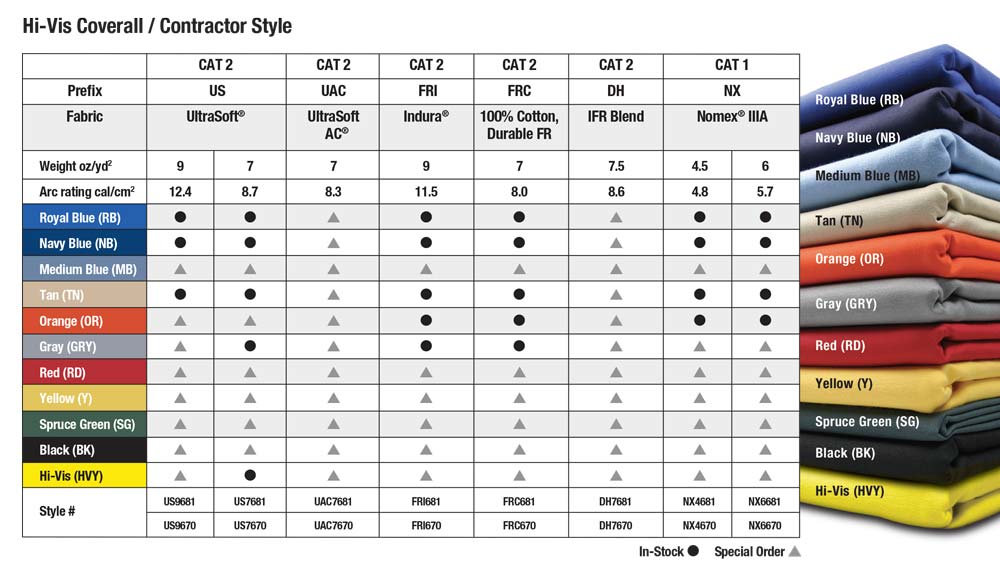 SUIT001 FR Coverall NOMEX 4.5oz NX4681 - Wilmington Safety Supply